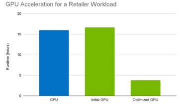 Accelerating JSON Processing On Apache Spark With GPUs NVIDIA Technical Blog