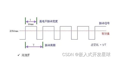 嵌入式linux中使用pwm应用编程详解linux 两个pwm 实现一个pwm 高电平期间另外一个pwm 输出方波 在低电平期间不输出 嵌入式linux中使用pwm应用编程详解linux 两个pwm 实现一个pwm 高电平期间另外一个pwm 输出方波 在低电平期间不输出
