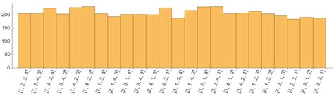 hypothesis testing how good is my shuffling algorithm cross validated