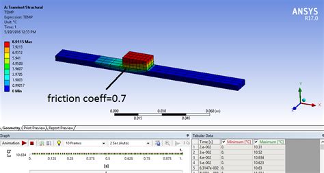 How To Analyze Thermal Stress Due To Sliding Friction In Ansys Wb