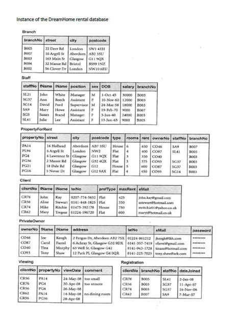 Solved Database System Use SQL And Run On Oracle 1 Use Chegg Com