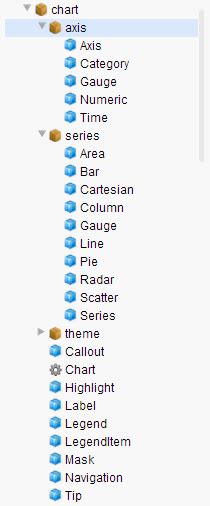 What Can I Do With Charts In Extjs