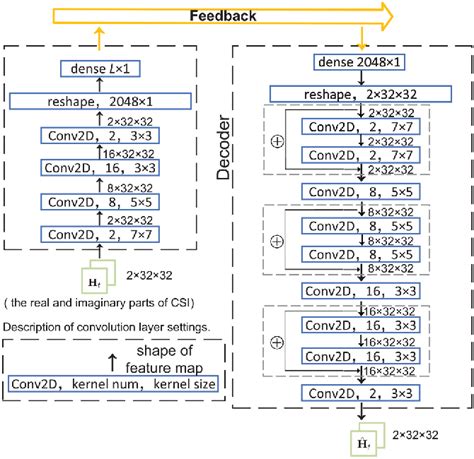 figure 3 from clustering algorithm based quantization method for