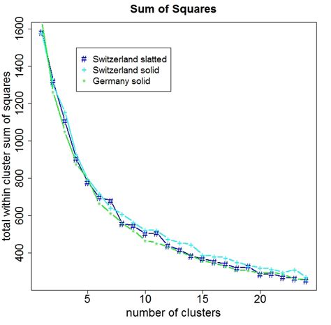 Clustering Of Normalized Sets Of Environmental Variables And Ch 4