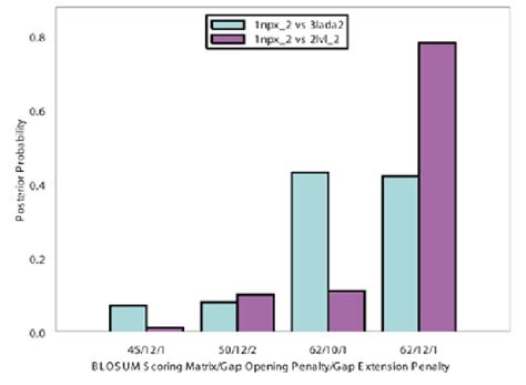Balsa Allows Multiple Matrices And Gap Parameters To Be Input Download Scientific Diagram