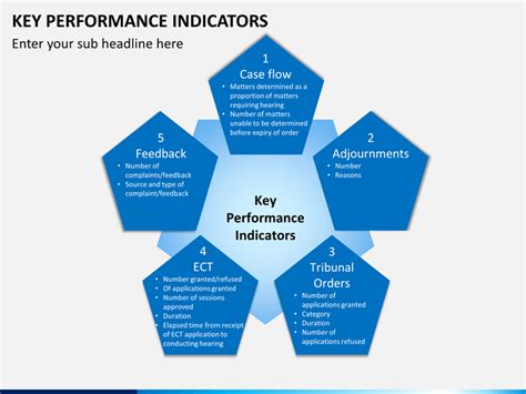 Key Performance Indicators Template Powerpoint Themes Powerpoint Images