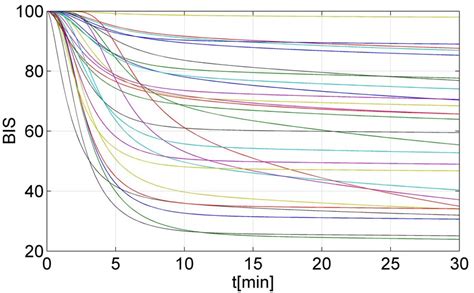 Patient S Response To A Step Input Download Scientific Diagram