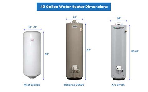 Breaker Size For Hot Water Heater at Timothy Sapp blog