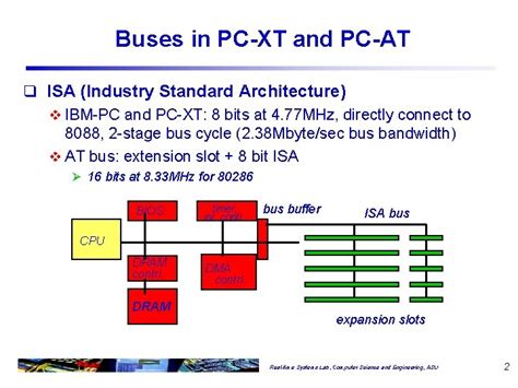 PCI And PCIe Architecture ESP Fall Computer