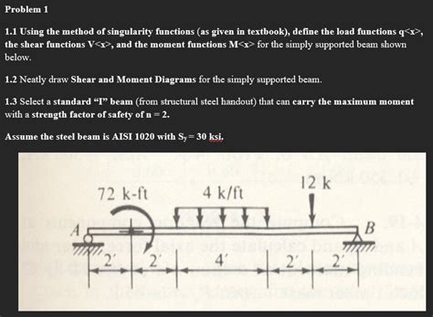Solved 11 Using The Method Of Singularity Functions As