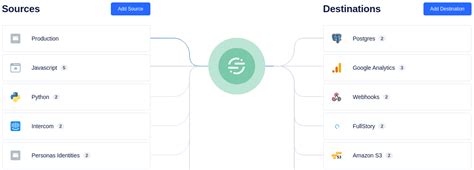 Segment Cdp Walkthrough The Workflow Pro