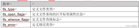 littefs文件系统移植 littlefs移植 csdn博客