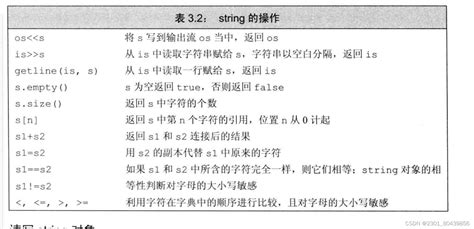 初始化问题 c int{1} csdn博客