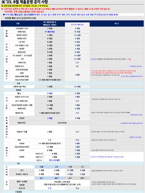 23년9월 현대자동차 주문생산 차종별 납기현황 공지사항 리스랑렌트랑 자동차리스 장기렌트 가격비교