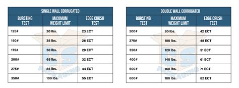 Box Packaging Options Cs Packaging Batavia Il