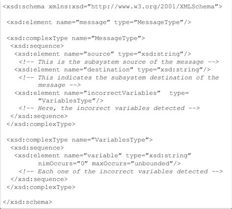 8 Format Of The Messages Download Scientific Diagram