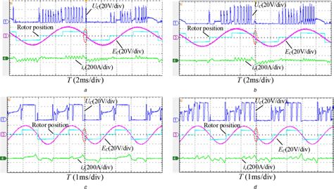 Steady‐state Experimental Waveforms Under Different Bus Voltages A