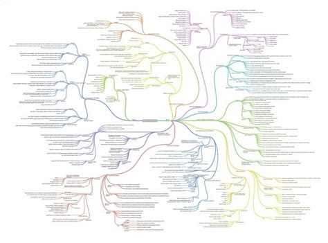 Concept Map For Diagnosing Mental Disorders