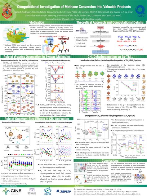 Pdf Poster Computational Investigation Of Methane Conversion Into