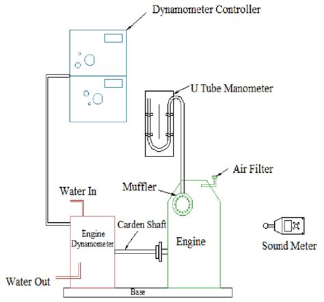 Experimental Test Rig For Sound Measurement Download Scientific Diagram