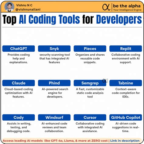🔷 Top Ai Coding Tools For Developers 📌 Access Leading Ai Models Like