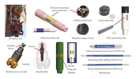 Some Of The Advanced Drillstring Dynamic Measurement Tools Download