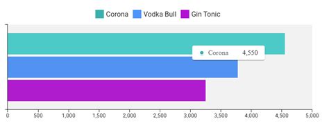 Reactjs Simple Mui Barchart Displaying Number Of Products Sold Stack Overflow