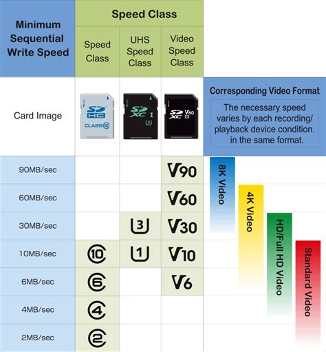 Demystifying Memory Cards A Beginner Guide The Bite Shot Food Photography Education