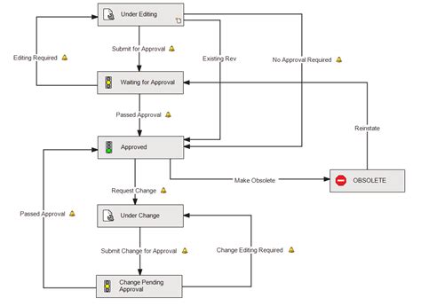 Bolster Regulatory Compliance With Solidworks Pdm