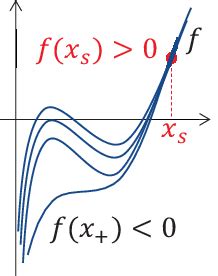 Figure B Possible Graphs Of F In The Case F X