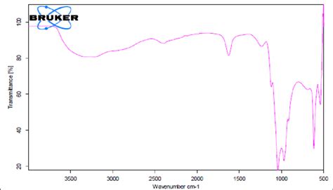 FT IR Spectrum Of F CeP Download Scientific Diagram