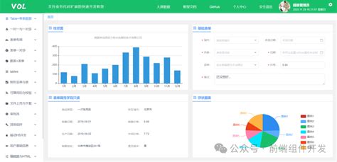 Vue Netcore前后端分离，不一样的快速发开框架netcore框架 Csdn博客