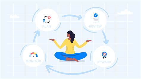 Performance Management Cycle A Comprehensive Guide