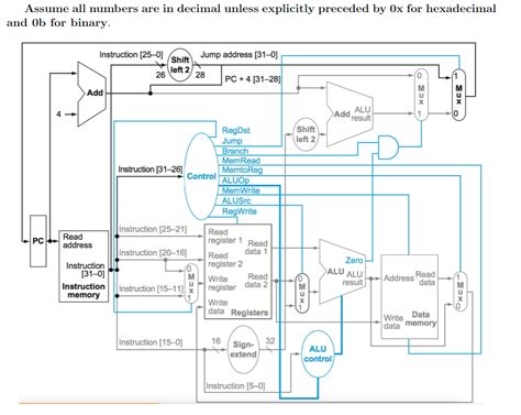 Solved Question Consider The Single Cycle Datapath Given Chegg
