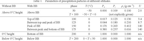Table 1 From The Precipitation Rate Retrieval Algorithms For The Gpm