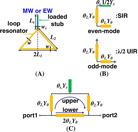 A Structure Of Proposed Triple‐mode Stub‐loaded Loop Resonator Sllr Download Scientific