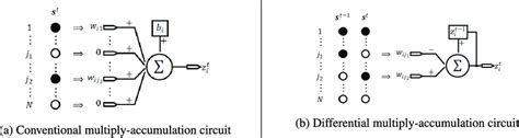 Conventional And Differential Multiply Accumulation Download