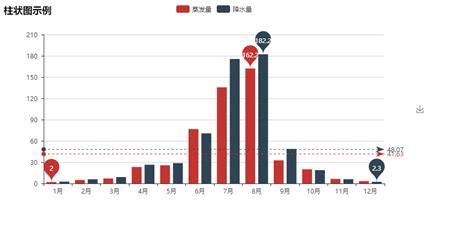 Pyechart基本图表 灰信网（软件开发博客聚合）