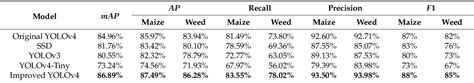 Figure 1 From Weed Detection In Maize Fields By Uav Images Based On Crop Row Preprocessing And