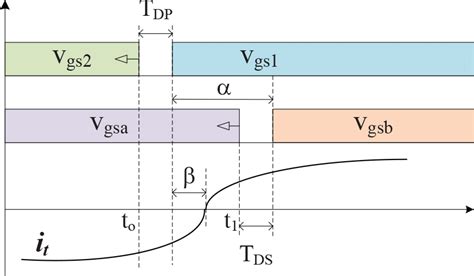 Switching Transient Of Switches On Both Sides Download Scientific Diagram