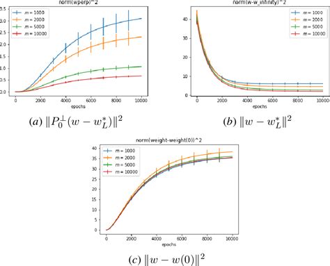 Figure 1 From The Dynamics Of Gradient Descent For Overparametrized Neural Networks Semantic