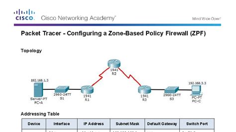 4411 Packet Tracer Configuring A Zone Based Policy Firewall Zpf