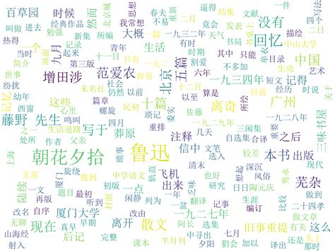 jieba库的分词和词云 酸甜爽口多汁柚子 博客园