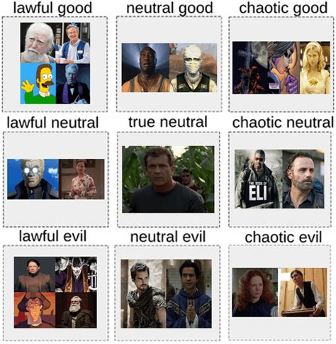 Alignment Chart Of Fictional Christian Characters R Alignmentcharts