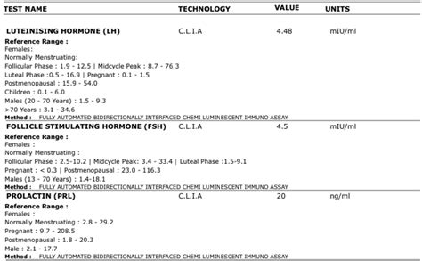 Pcod Mini Profile Test Get 47 Test At ₹2099 Free Collection