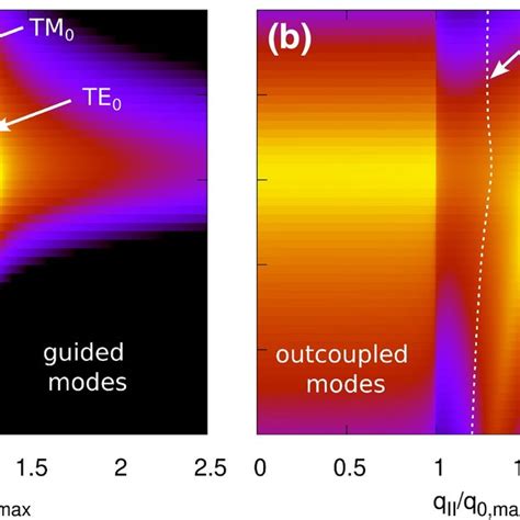 analysis of the internal emission rate in a 50 nm metal halide