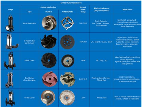 Are Grinder Pumps Noisy At Isla Leahy Blog