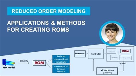 Reduced Order Modeling Matlab And Simulink