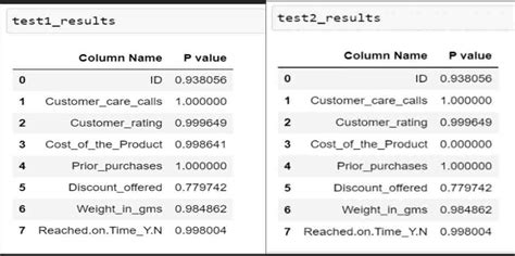 A Complete Guide To Monitoring Machine Learning Models Part 2