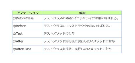 Junit 入門・基本的な使い方を解説 Java Linux Master